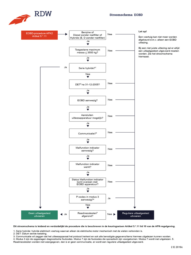 Stroomschema Werkwijze EOBD | PDF