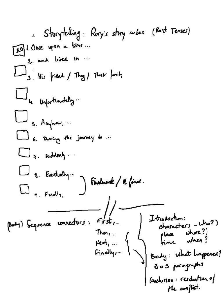 Rory's Story Cubes | PDF