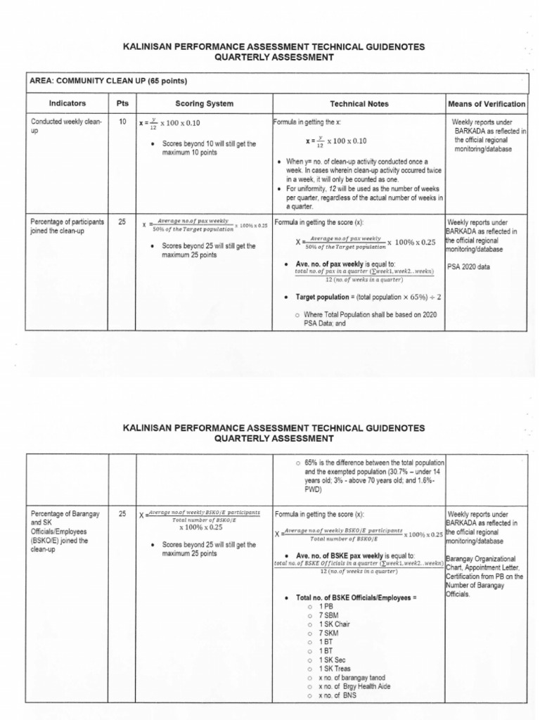 PROGRAM-FRAMEWORK-FOR-THE-KALINISAN-SA-BAGONG-PILIPINAS-PROGRAM | PDF