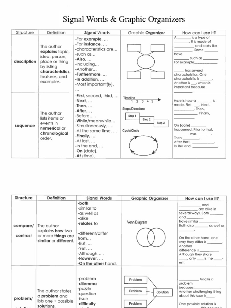 Signal Words & Graphic Organizers | PDF