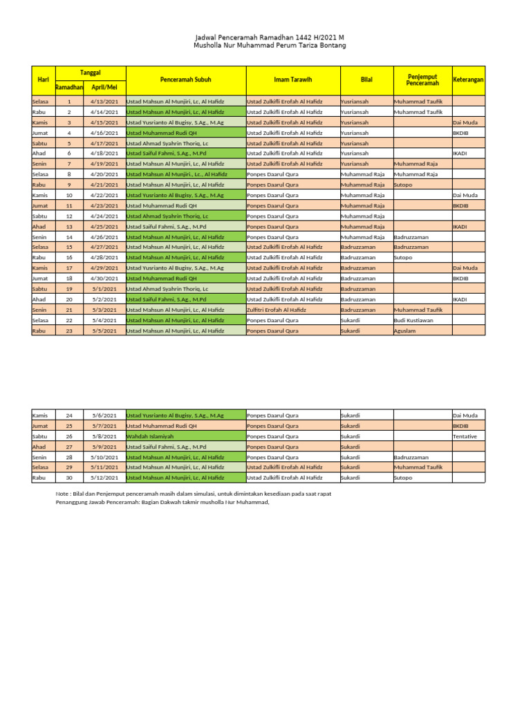 Jadwal Penceramah Ramadhan 1442 H Musholla Nur Muhammad | PDF
