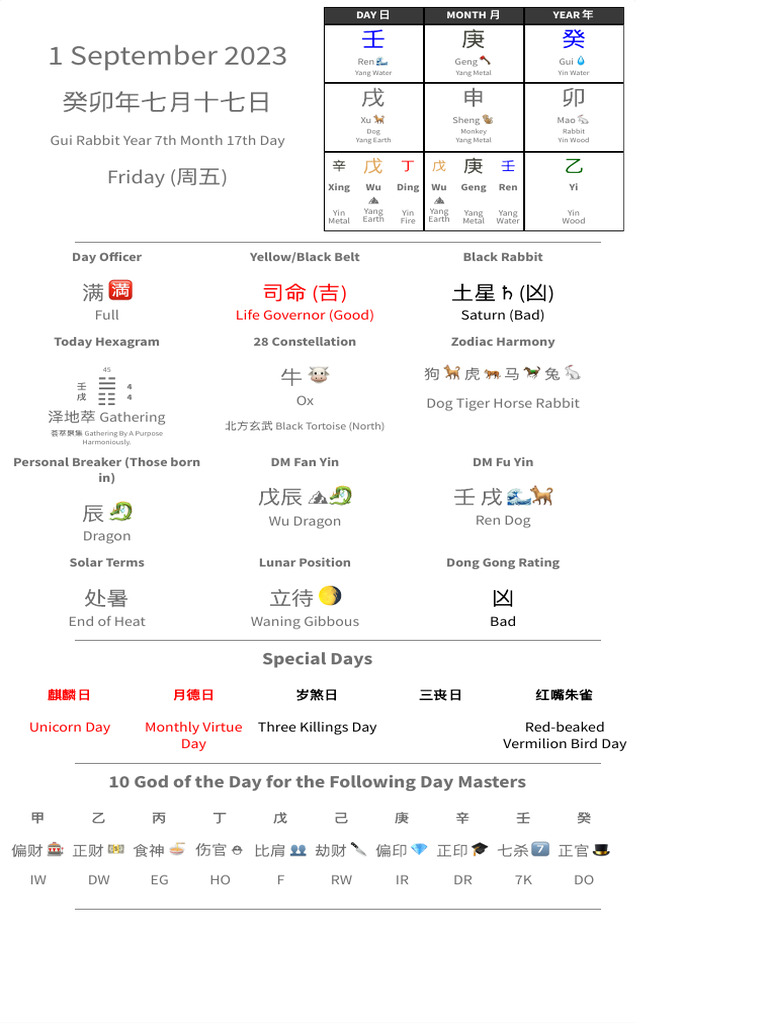 OMD Tong Shu Summary 20230901 | PDF