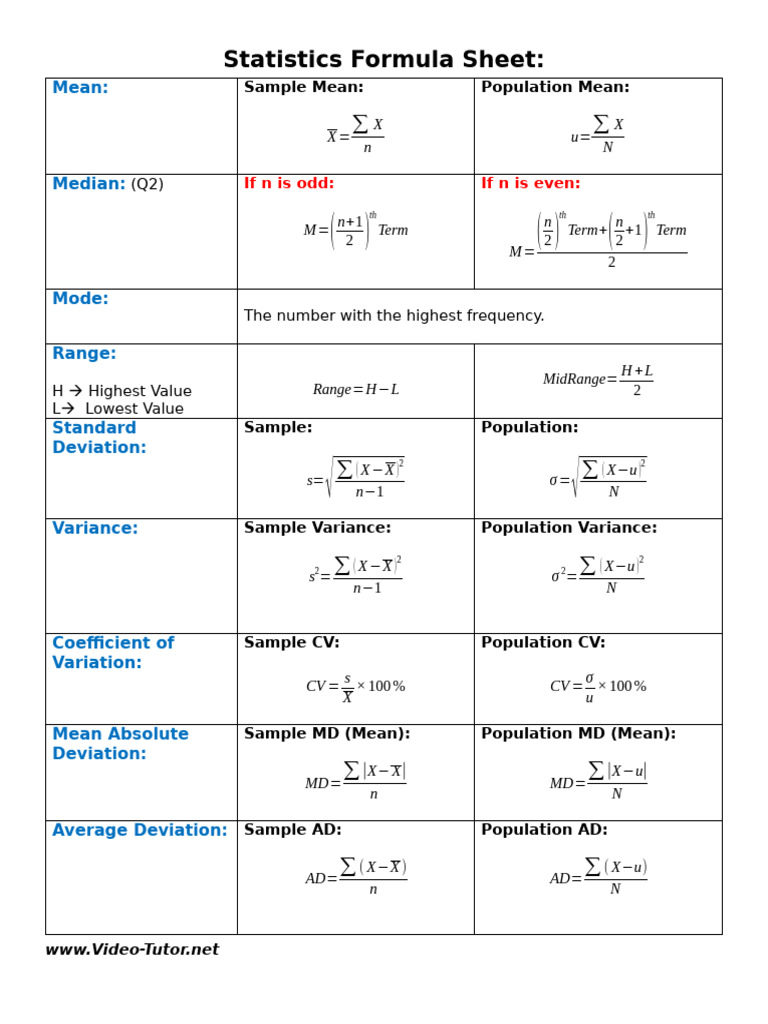Statistics Formula Sheet | PDF