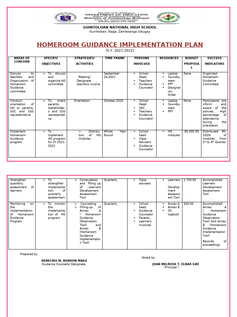 Homeroom Guidance Implementation Plan Sy 2021-2022 | PDF