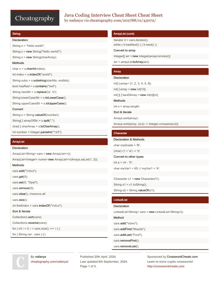 Nafanya - Java Coding Interview Cheat Sheet | PDF