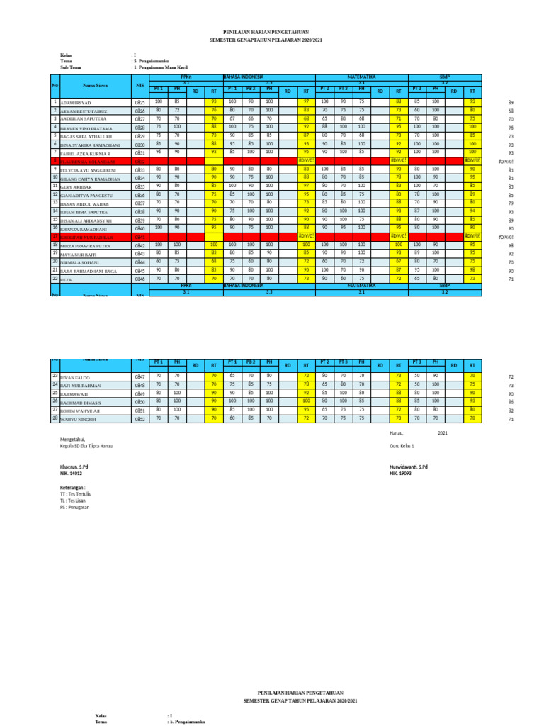 Mengolah Nilai Kelas 1 | PDF