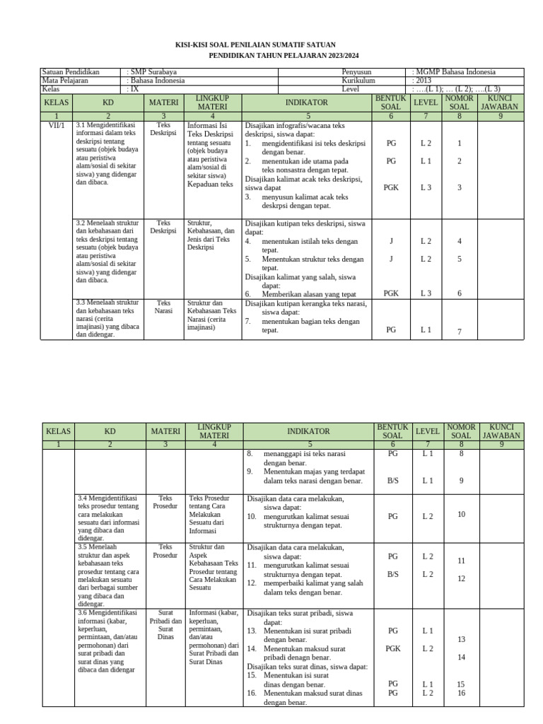 Kisi-Kisi Bin PSSP 2024 | PDF