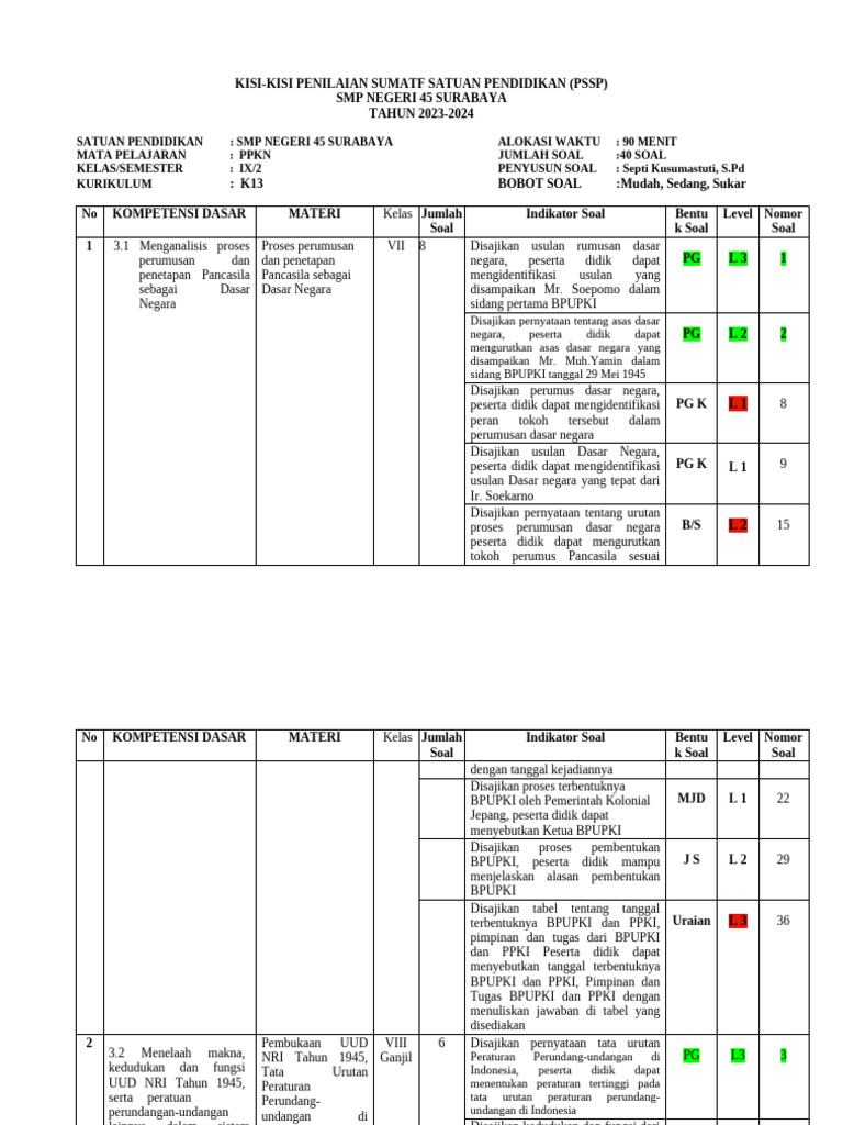 Kisi - Kisi PSSP PKN 2024 | PDF