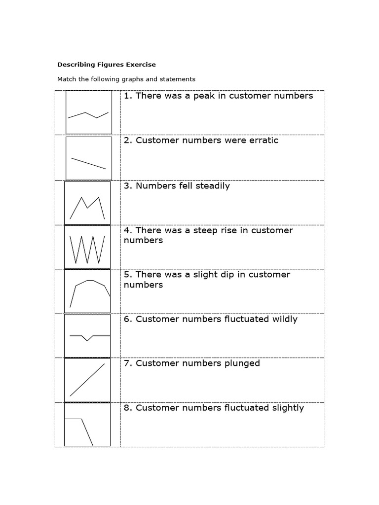 Describing Graphs | PDF