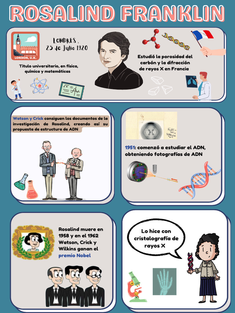 Póster Rosalind Franklin. Eva Funes, Raquel Pintado, Eli Delgado y ...