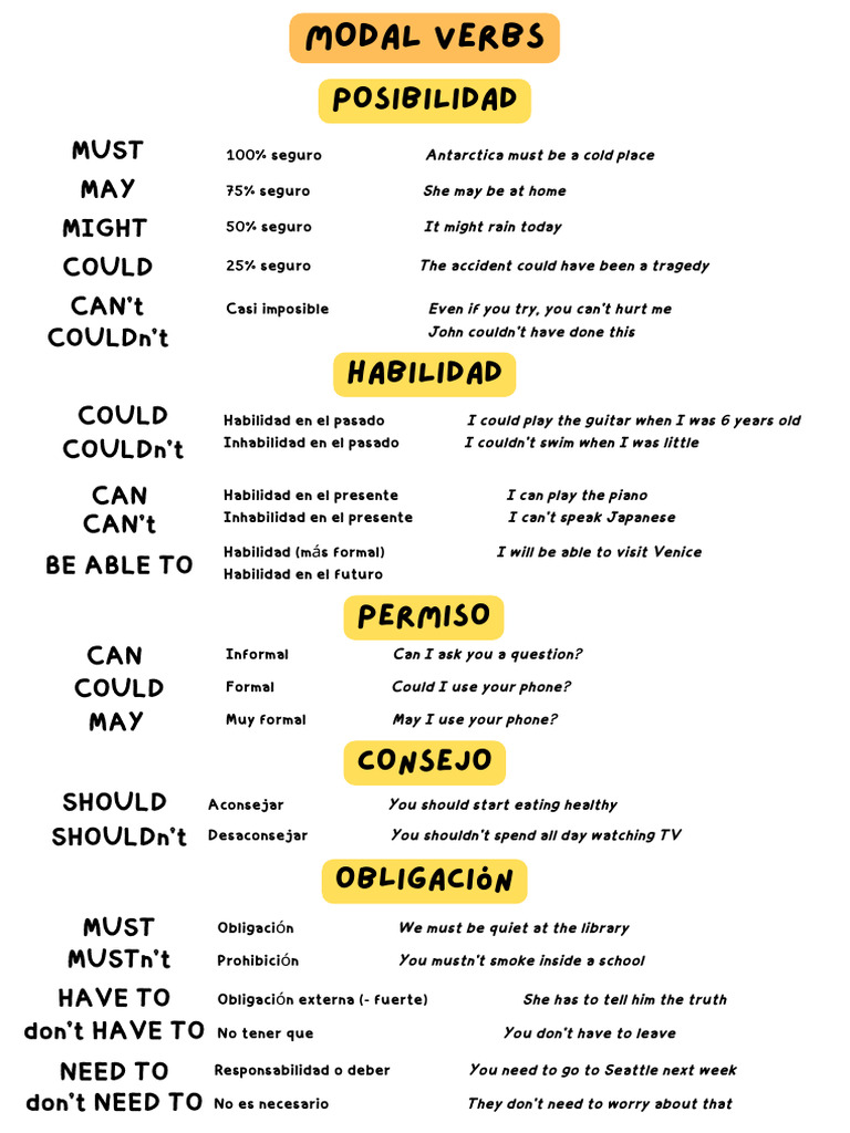 Modal Verbs | PDF