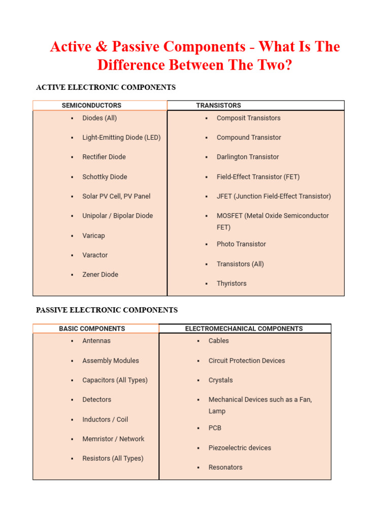Topic 1.9 - Active & Passive Components | PDF