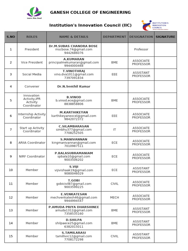 Iic Coordinators All | PDF