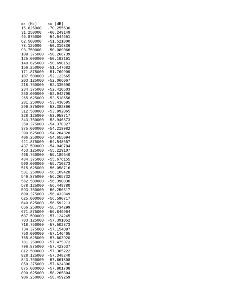 频谱图bqf ref4 | PDF