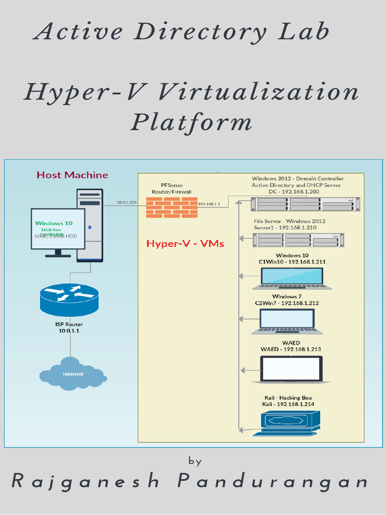 Active Directory Lab HyperV Manual | PDF
