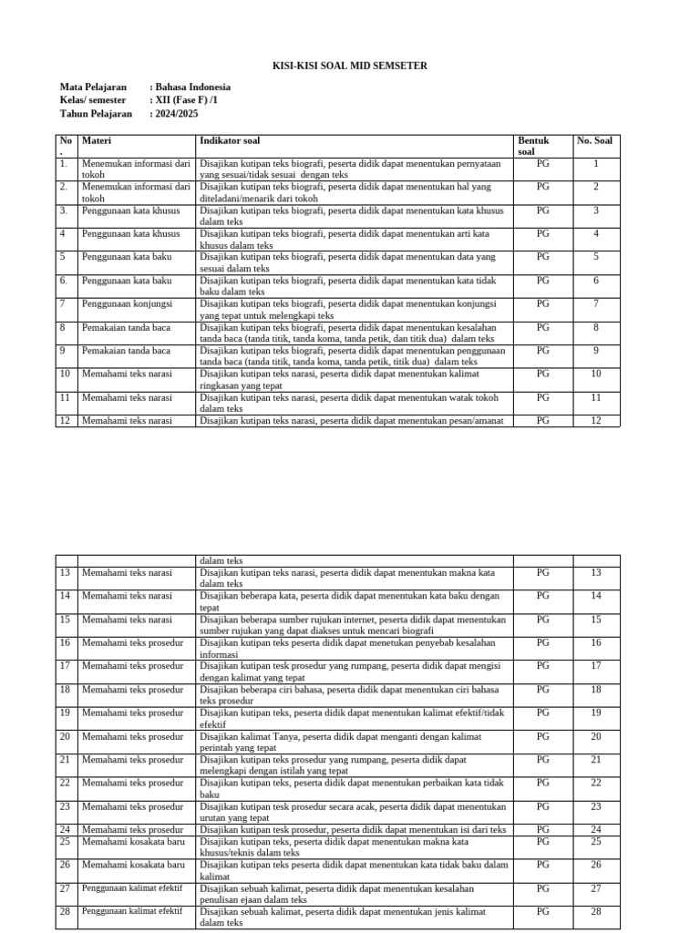 Kisi-Kisi Soal Mid Sem 1 Bindo Kls Xii 2024 | PDF