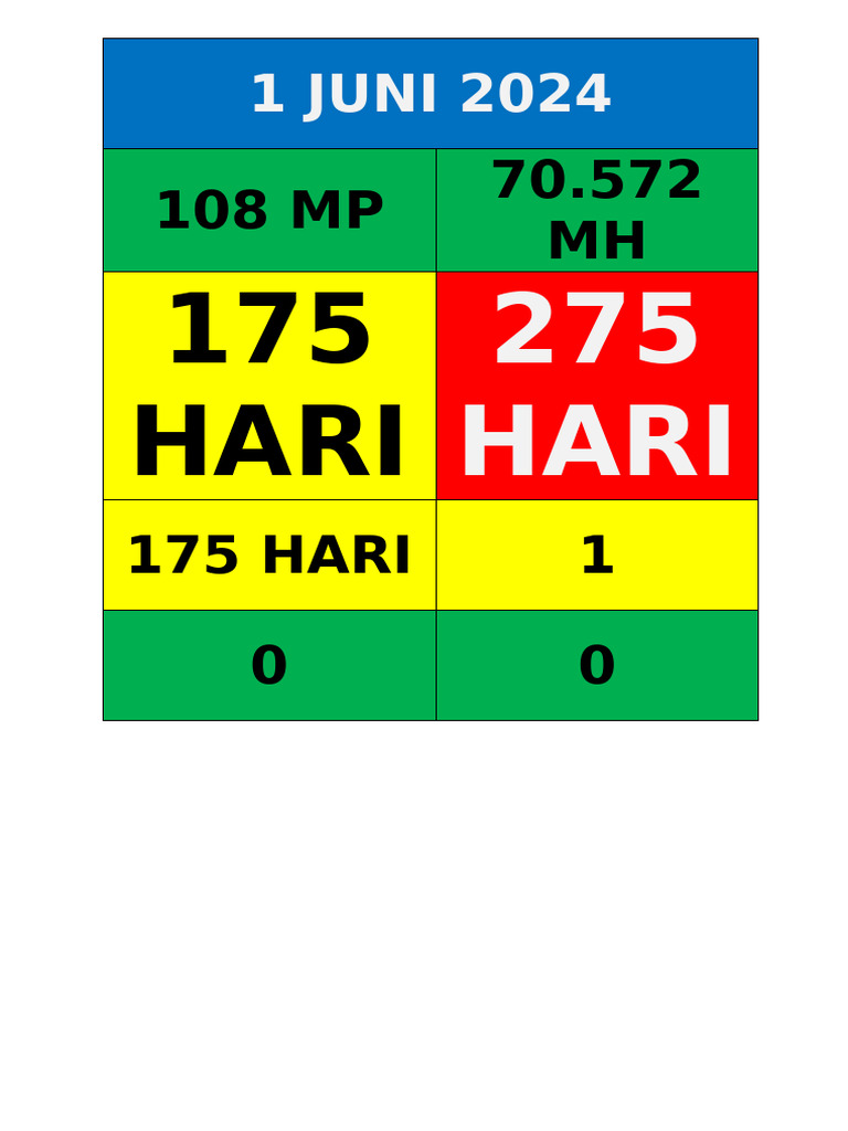 Papan Informasi Hse | PDF