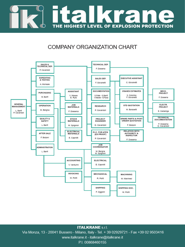 Company-Organization-Chart-1 | PDF