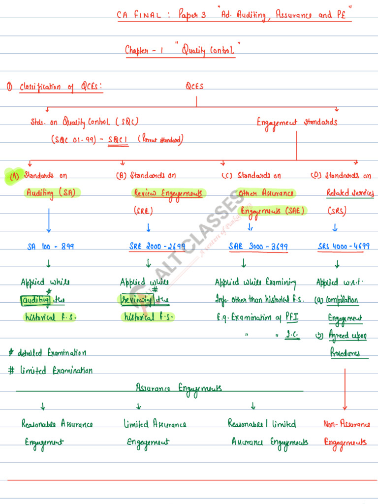 Lecture-1-Quality-Control-SQC-1 | PDF