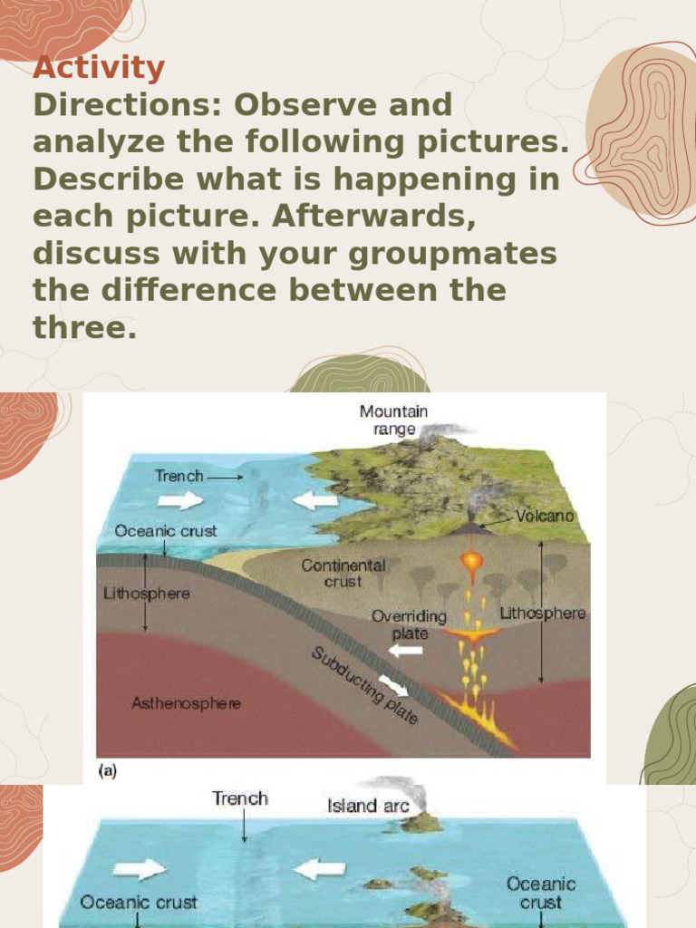 Types of Plate Boundaries Students | PDF