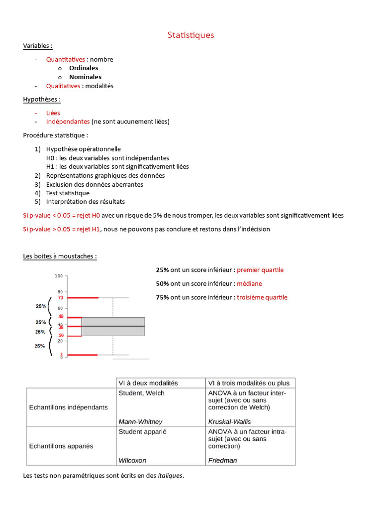 FICHES Statistiques (EMMELIN) | PDF