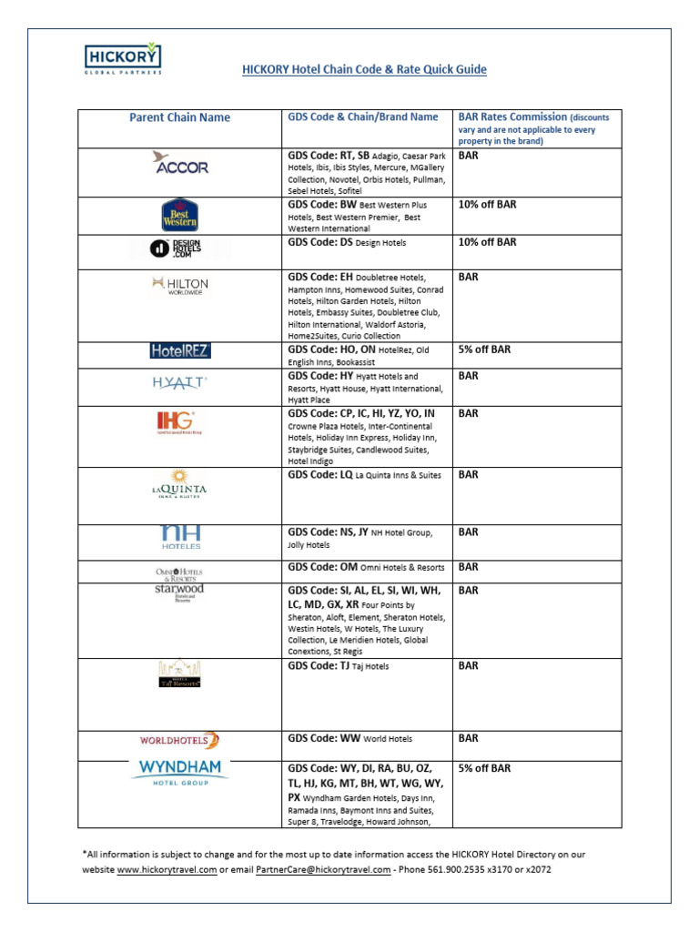 HICKORY Hotel Chain Code Rate Quick Guide | PDF