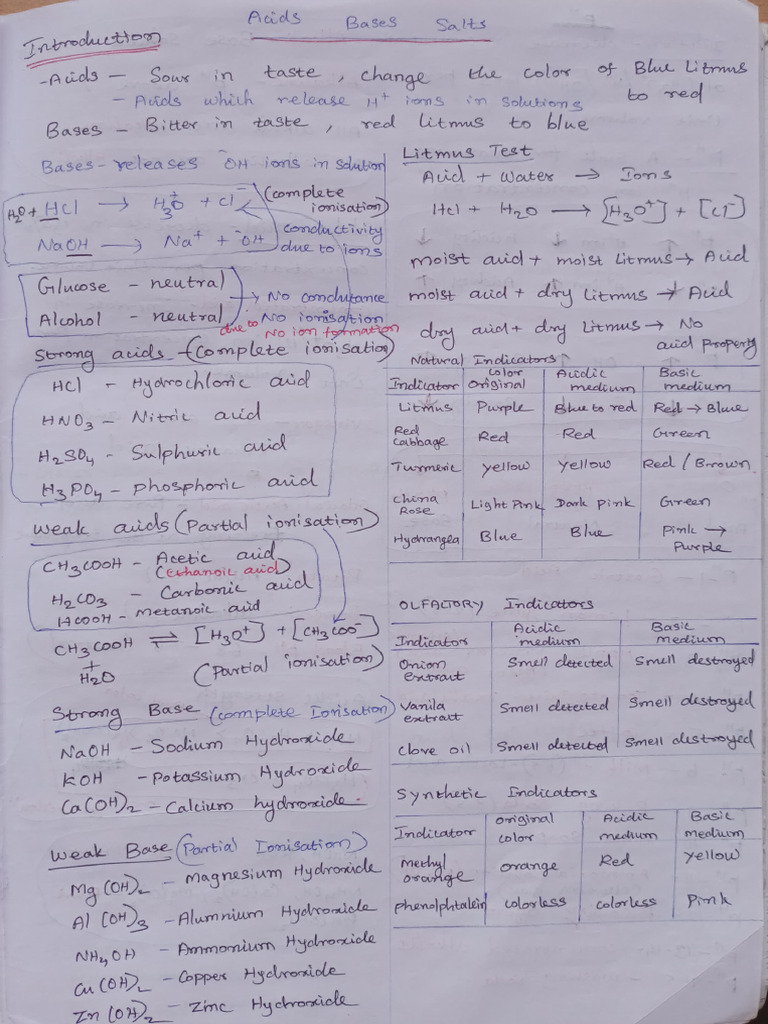 acids and bases notes | PDF