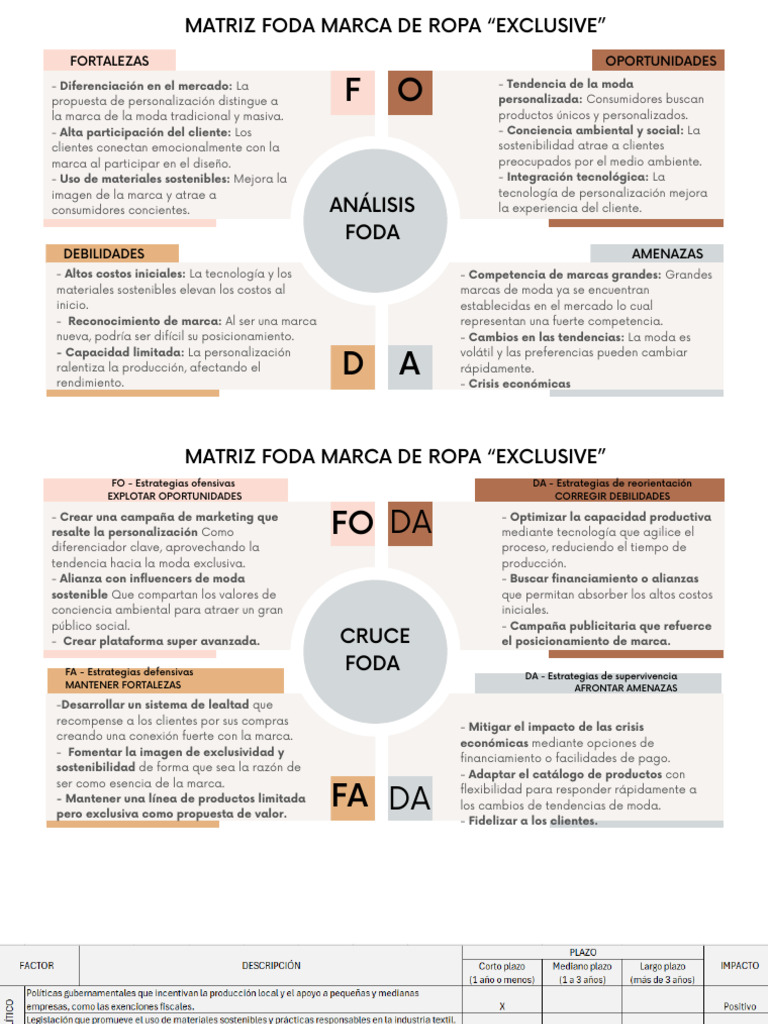 Matriz Dofa y Análisis Pestel | PDF