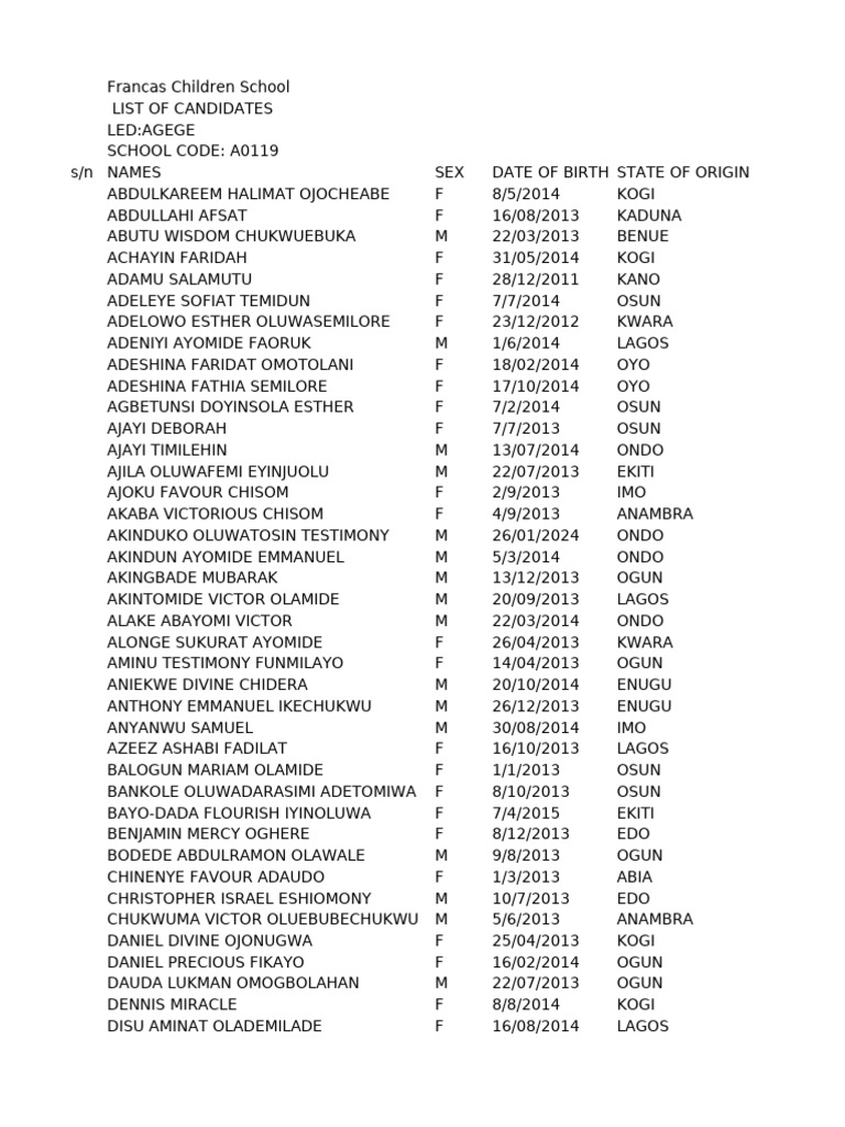 CAS 2024 Full List | PDF
