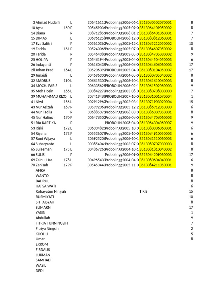 DPT Hayis | PDF