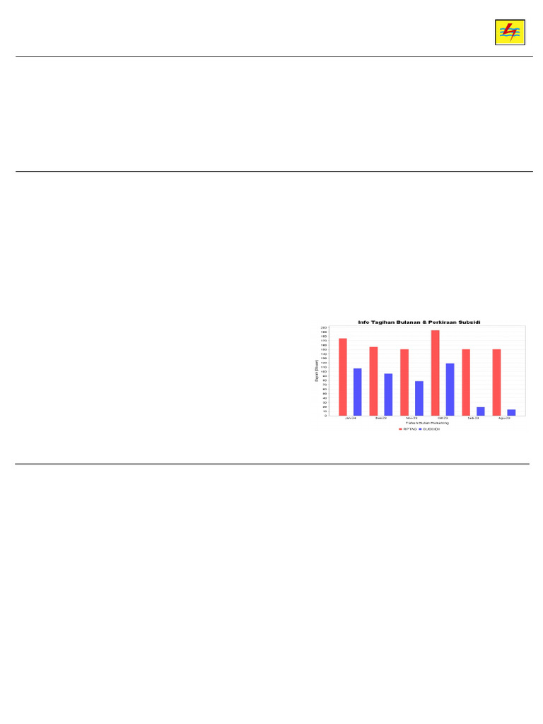 Invoice Rekening Listrik 144300060447 202401 | PDF