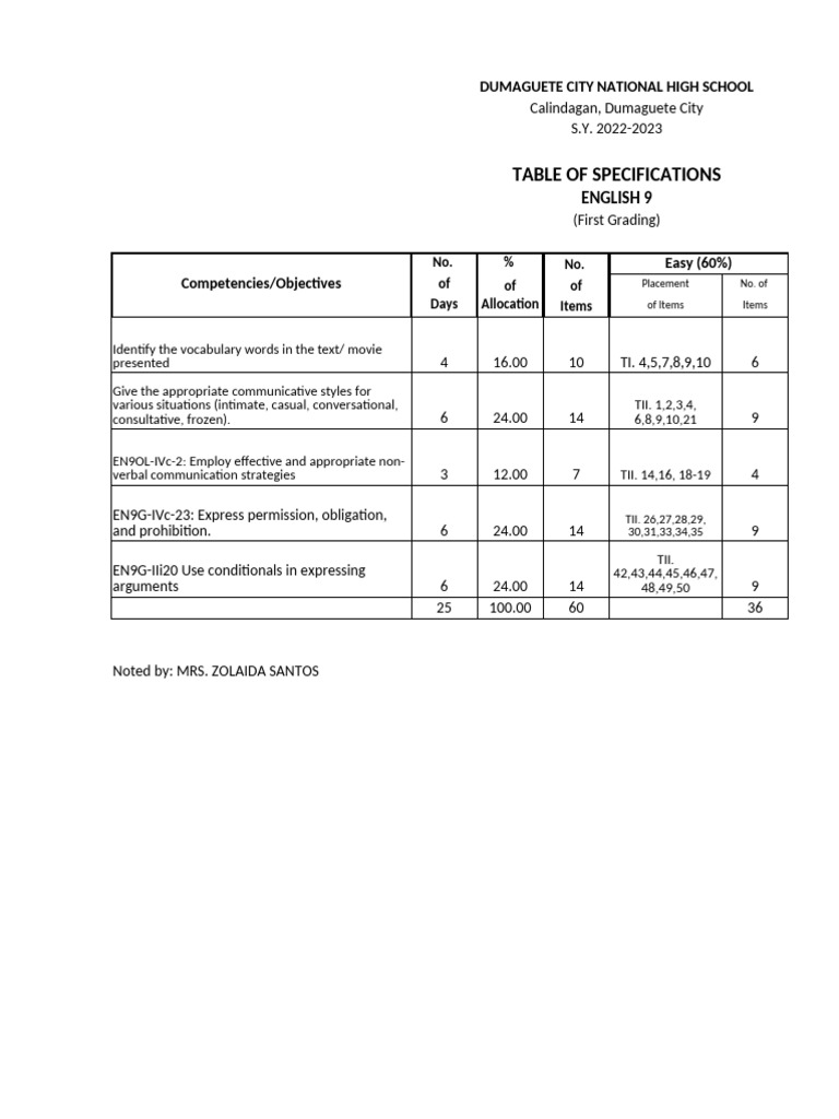 SAMPLE-TOS (1) | PDF