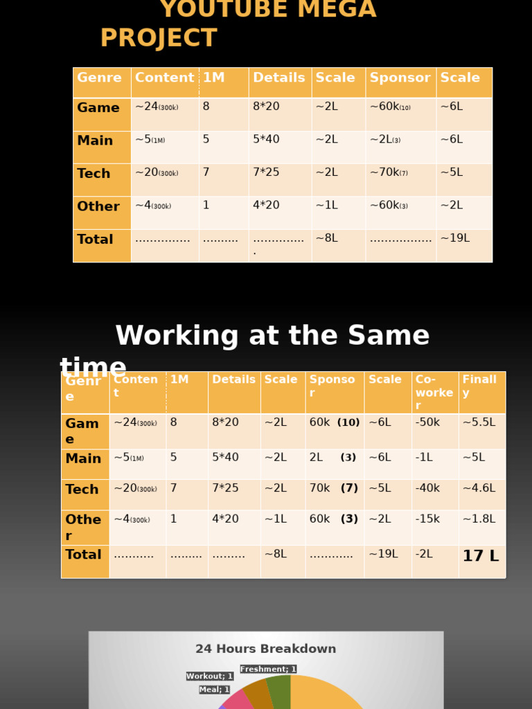 The Project (222 | PDF