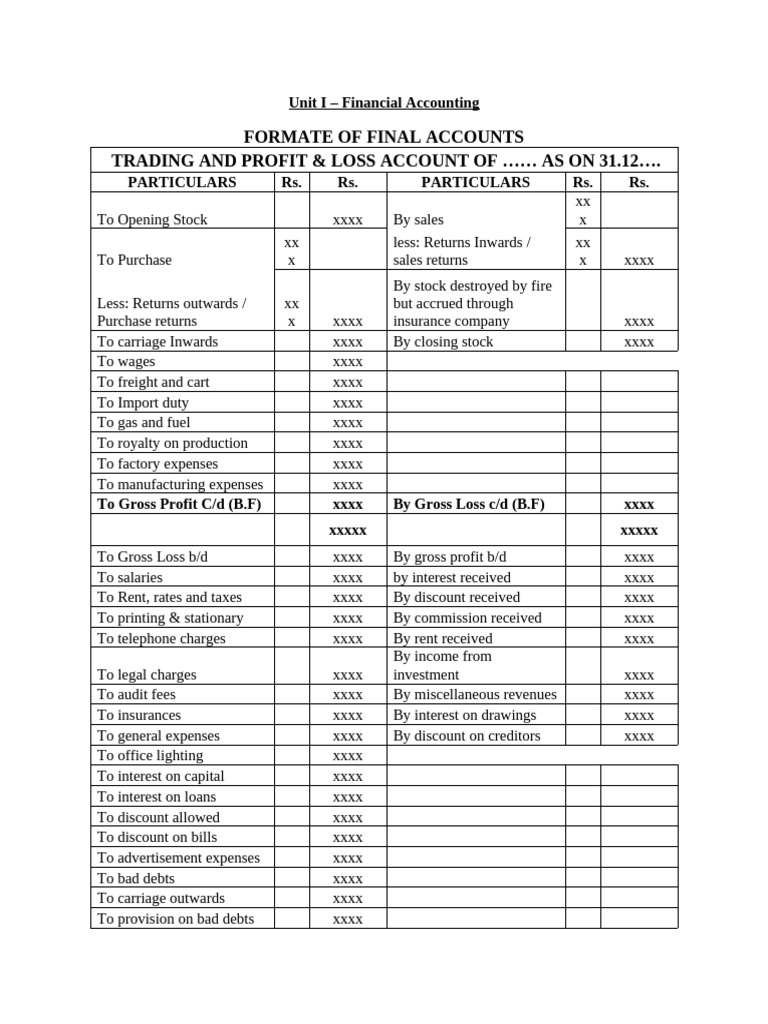 Unit II - Financial Statement Analysis | PDF