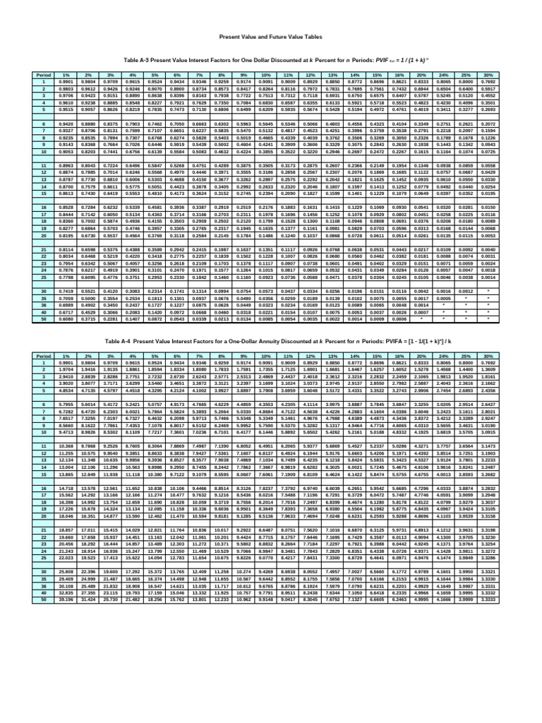 Pvif Pvaf Table Values | PDF