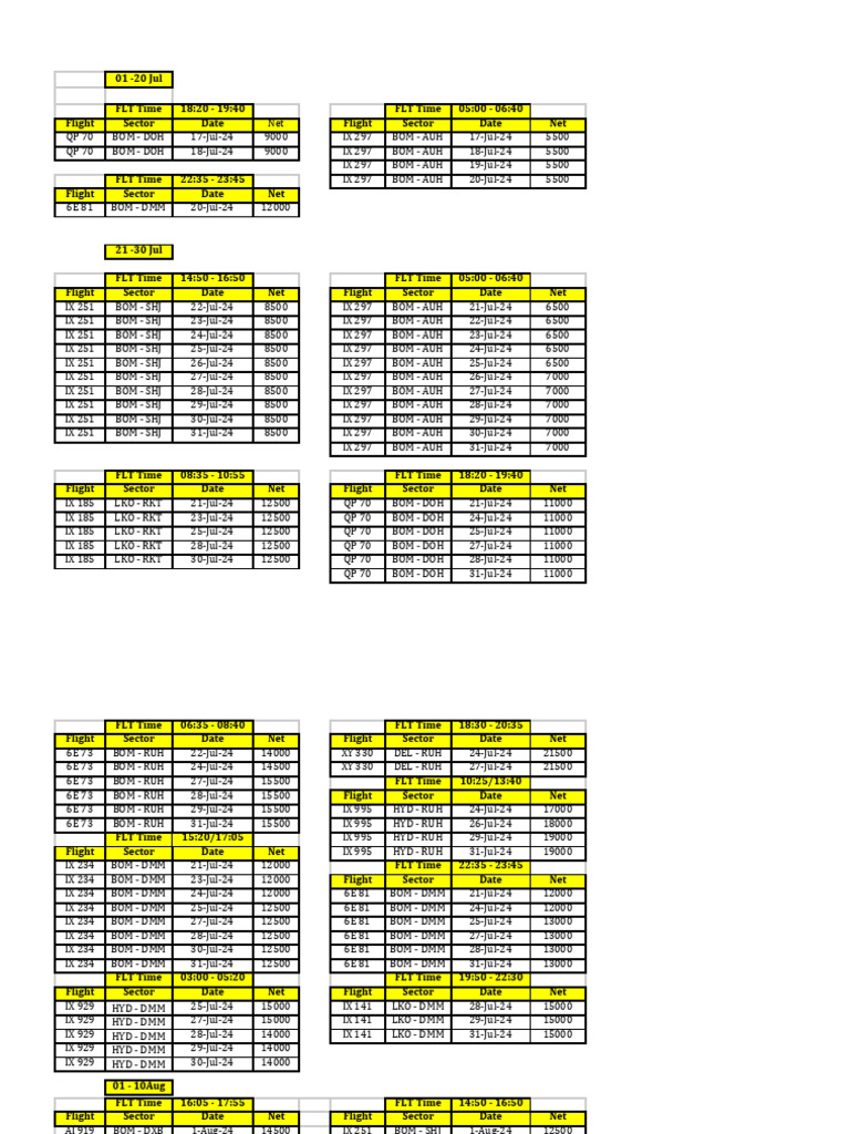 Gulf Blocks | PDF