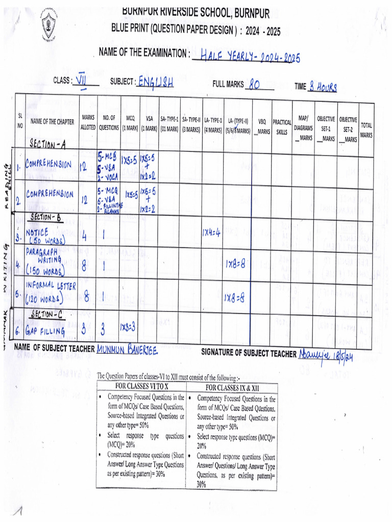 Class 7 Blue Print - Half Yearly Question Paper | PDF