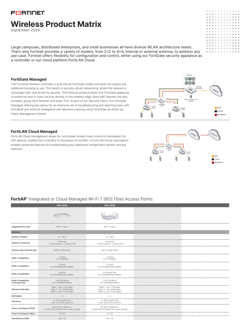 Fortinet Wireless Product Matrix | PDF