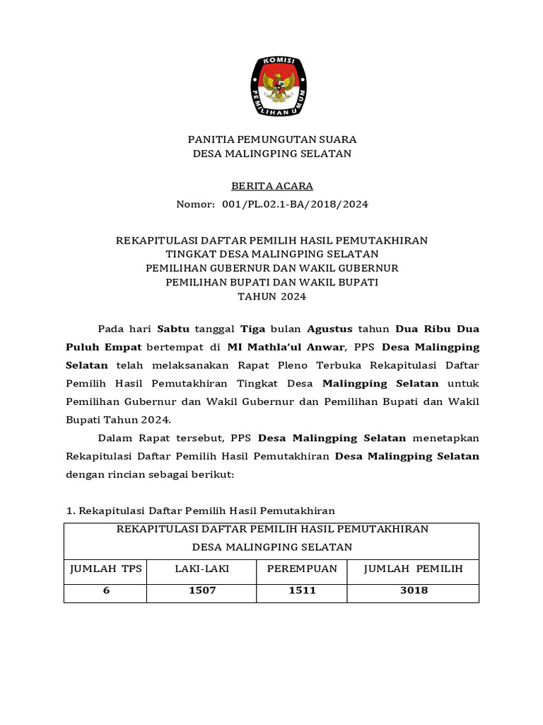 BA DPHP MALSEL Fix NEW | PDF
