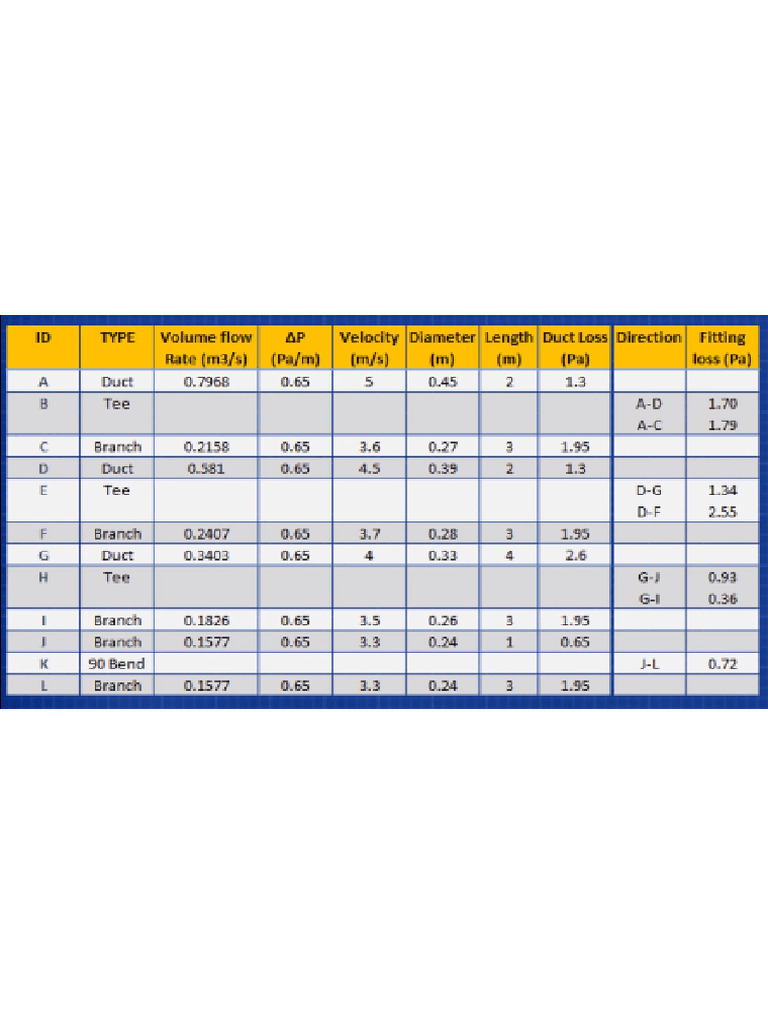 Duct Sizing Table | PDF