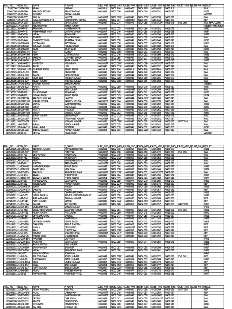 Bachelor of Commerce (B.com.) 4th Sem. May-2024 | PDF