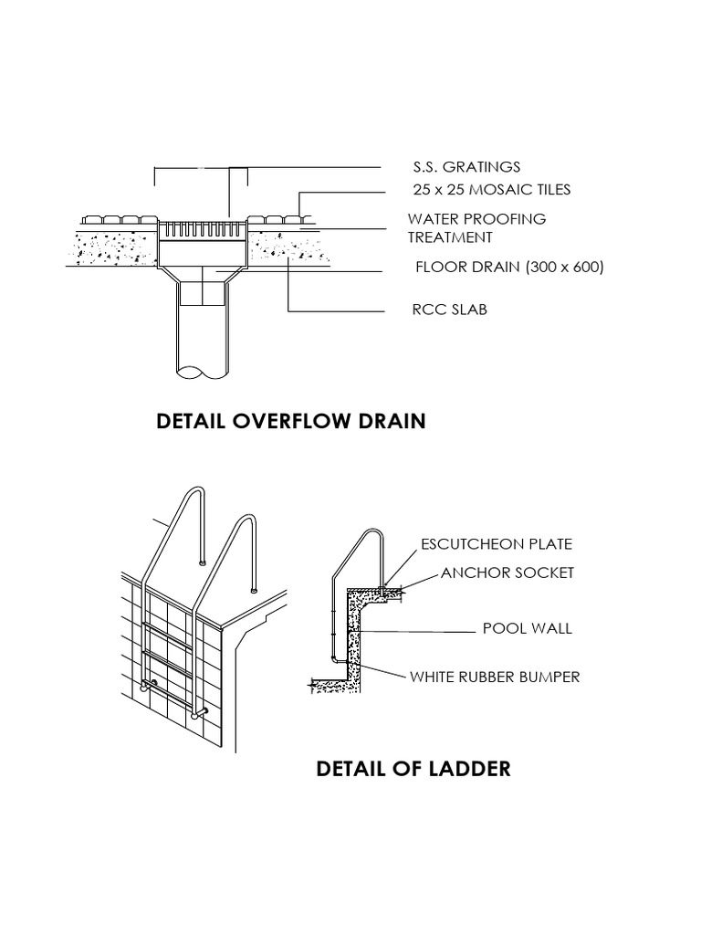 Detail Overflow Drain: 25 X 25 Mosaic Tiles S.S. Gratings | PDF