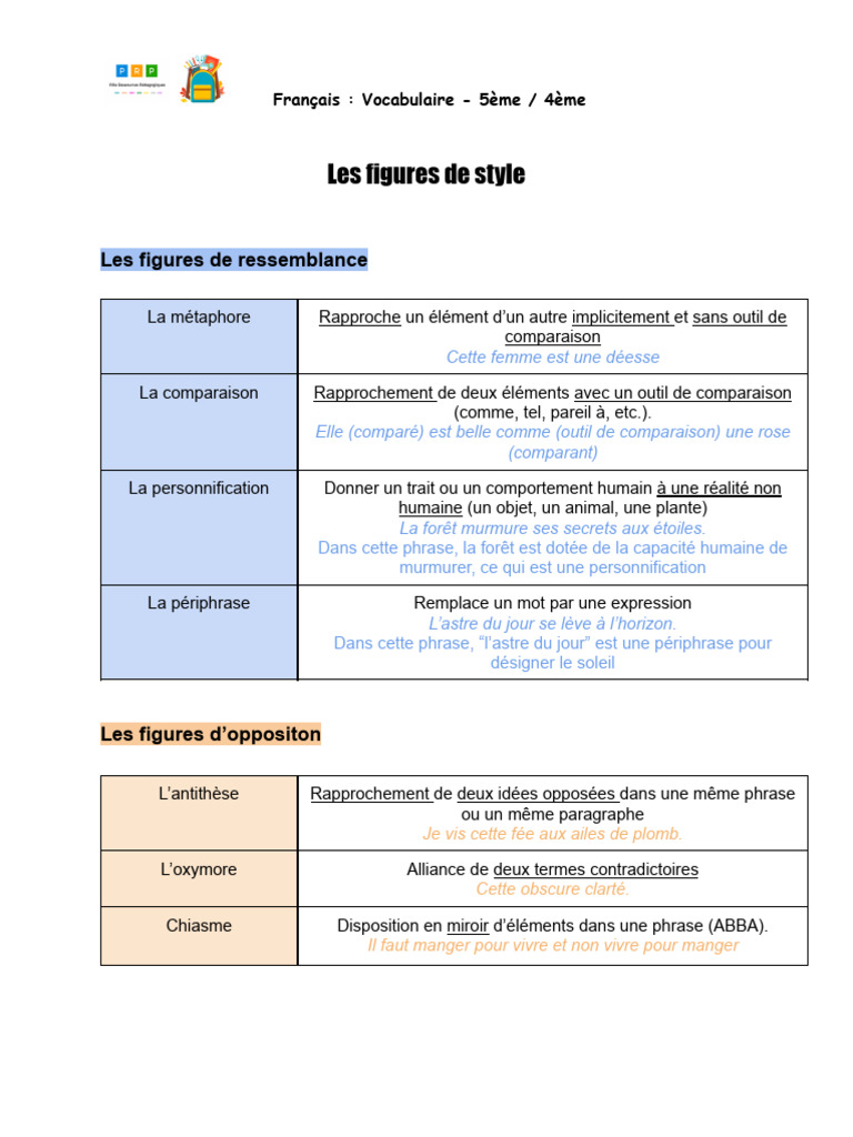 Les Figures de Style 5eme 4eme | PDF