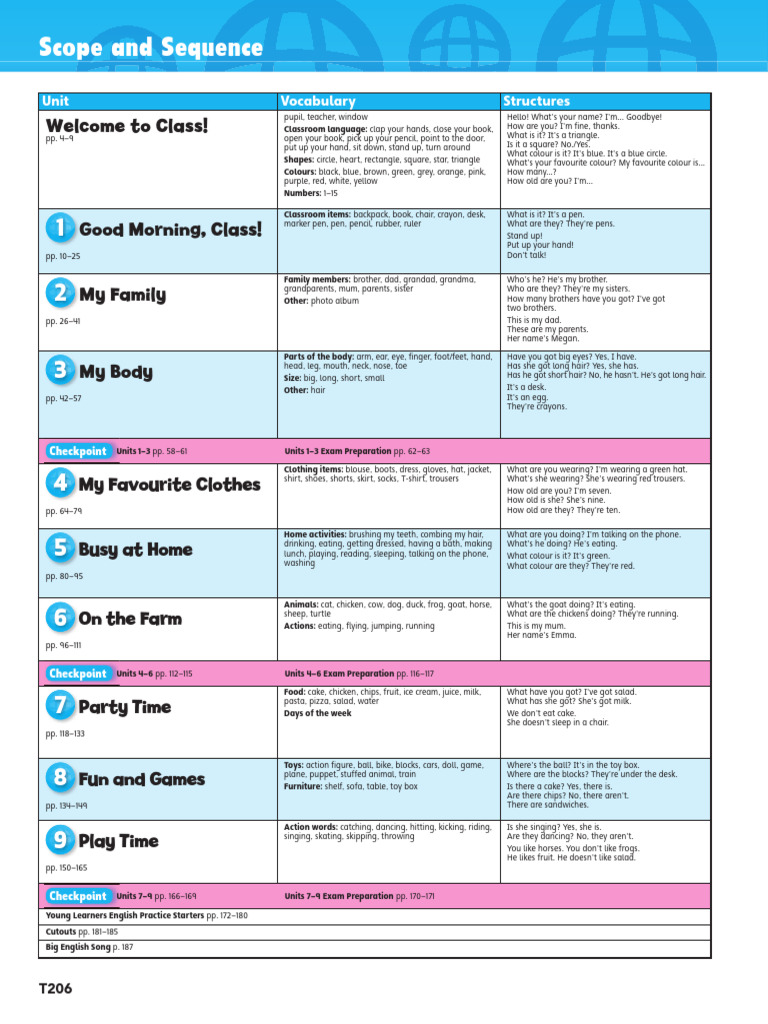 Big English Plus L1 - Scope and Sequence | PDF