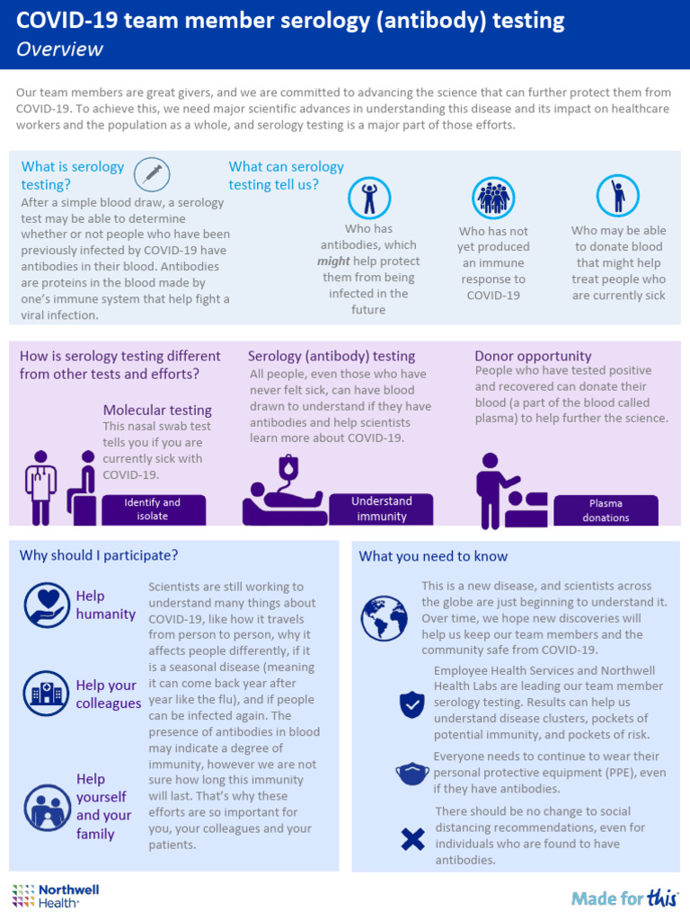 Serology Testing Infographics Map Faq | PDF