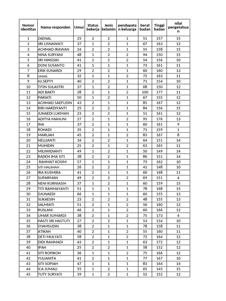 6a. Latihan Entri Data - Contoh Data Penelitian | PDF