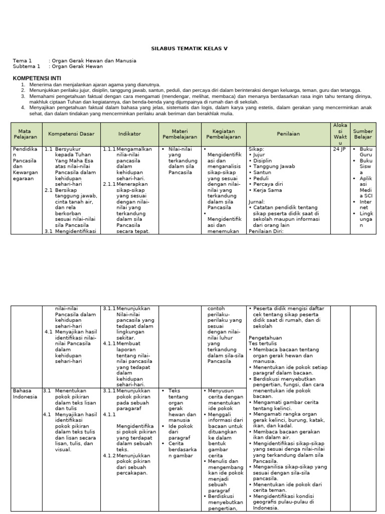 Silabus Kelas 5 Tema 1 PEPRI | PDF