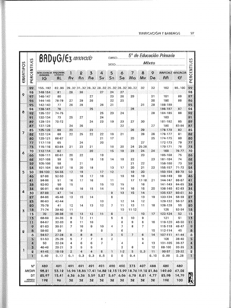 Badyg 3 Barems | PDF