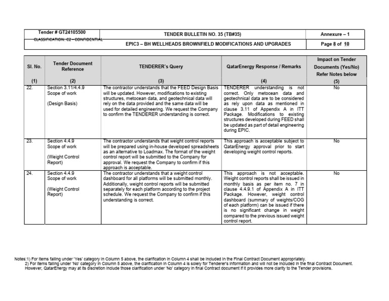 Classification: C2 - Confidential | PDF