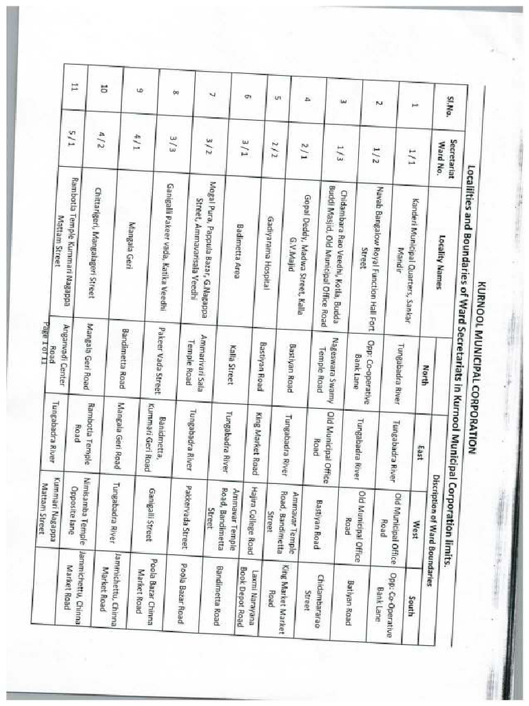 Kurnool Ward Boundaries List | PDF